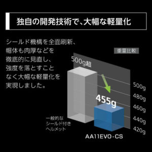 DIC AP11EVO-CSW ワイドシールド面付き 耐候性ヘルメット（通気孔付き/ライナー入り） | 工事用ヘルメット通販・名入れの専門店 浜田 | 作業・建築・建設・高所・電気・防災